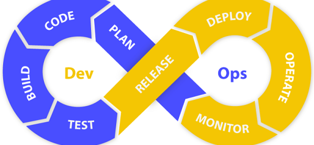 DevOps market set to grow according to forecasts - WhaTech