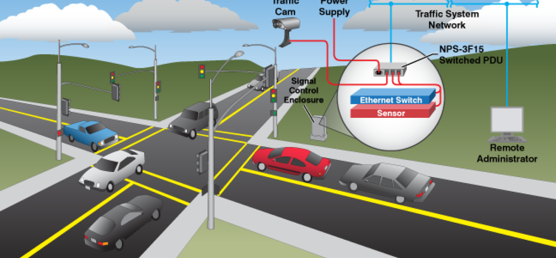 Intelligent Transportation Intelligent Transportation Systems For