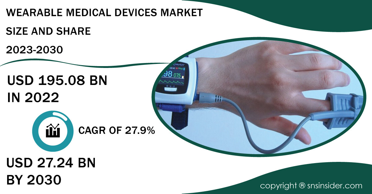 Wearable Medical Devices Wearable Medical Devices Market Size, Value