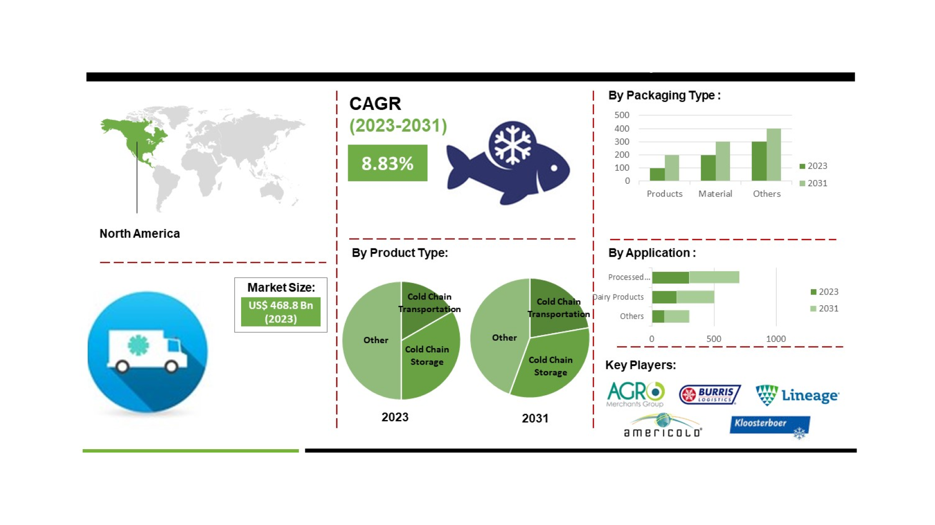 Food Safety Supply Chain Ensuring Food Safety With Supply Chain