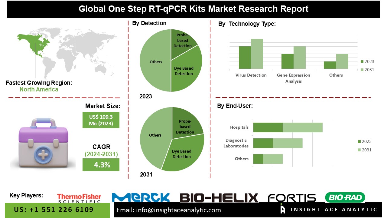 Qpcr Automated QPCR Software Synthace Digital Experiment Platform