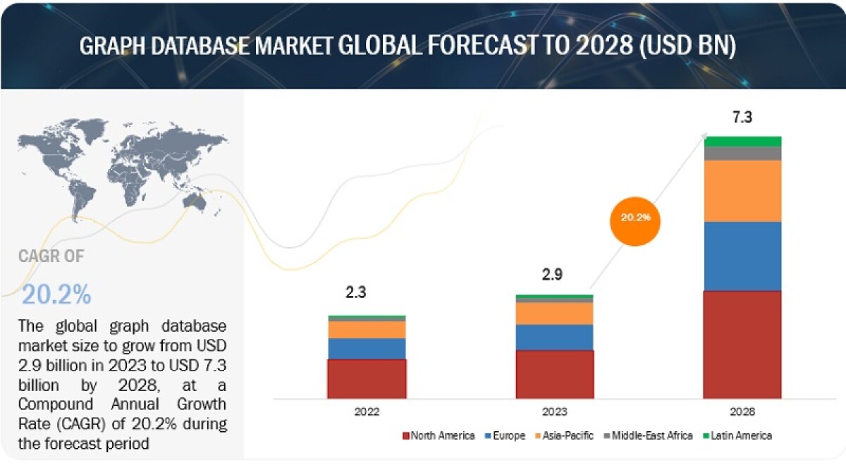 Database Graphics Using Time Series Databases For Energy Data