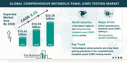 Comprehensive Metabolic Panel BMP Chart & Example | Free PDF Download