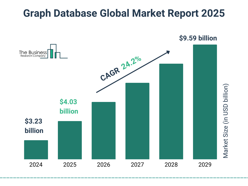 Database Graphics Using Time Series Databases For Energy Data