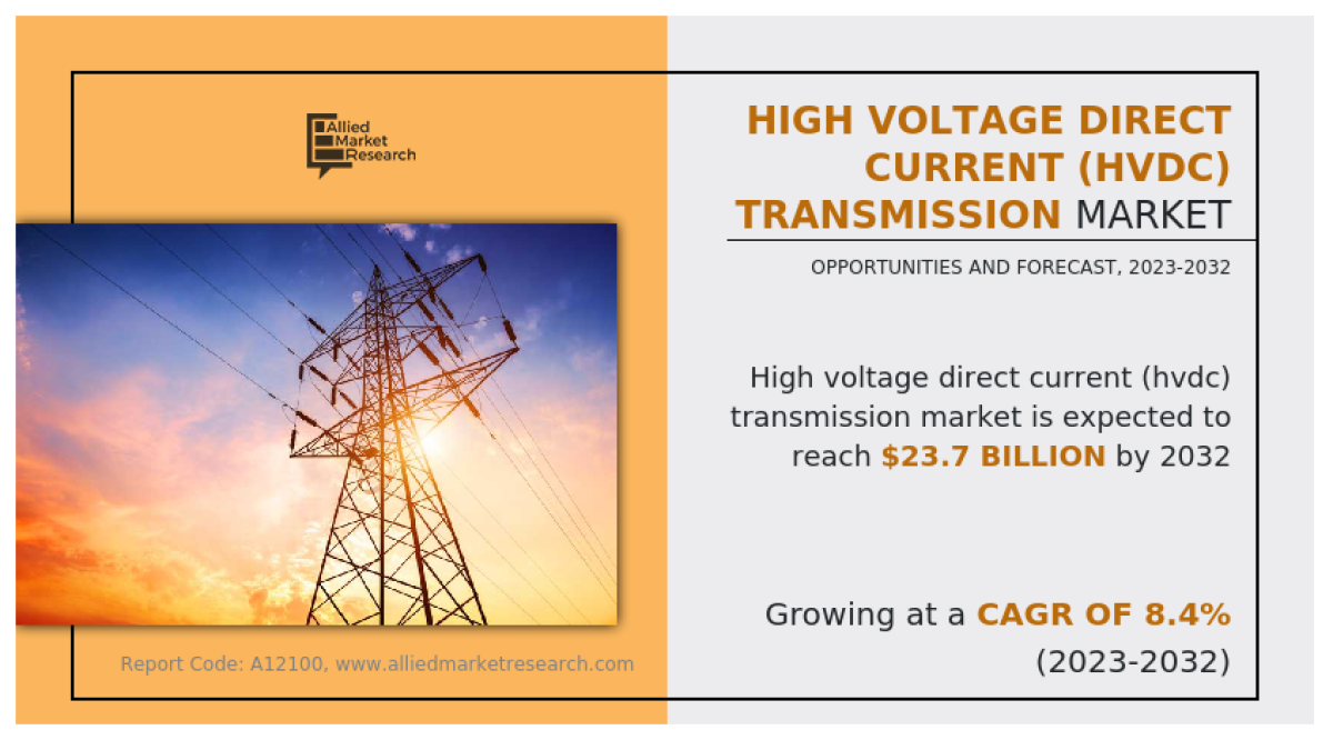High Voltage Direct Current High Voltage Direct Current Line An