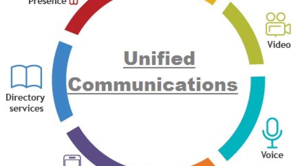 Unified Communications And Collaboration