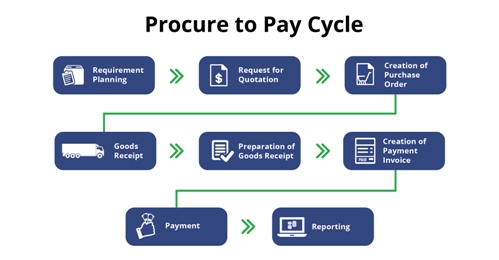 Purchase to Pay Software Market 2019-2026 with details on top key ...